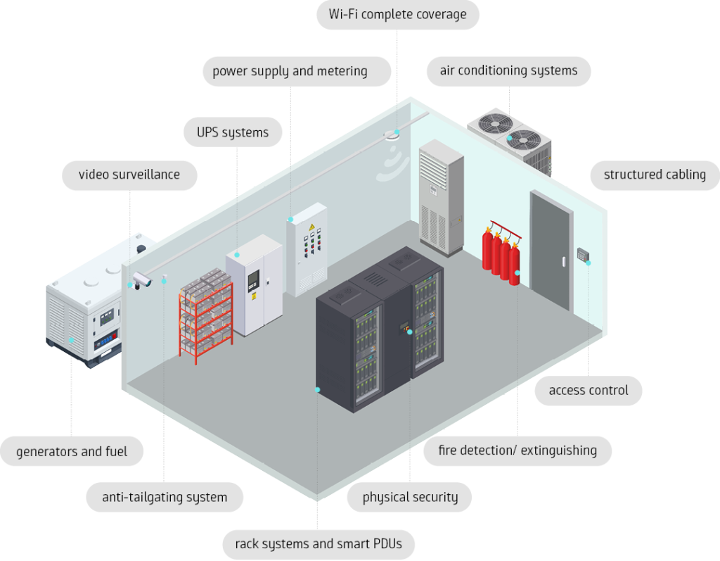 Micro DataCenter: Full Solutions for a Modern IT&C Infrastructure