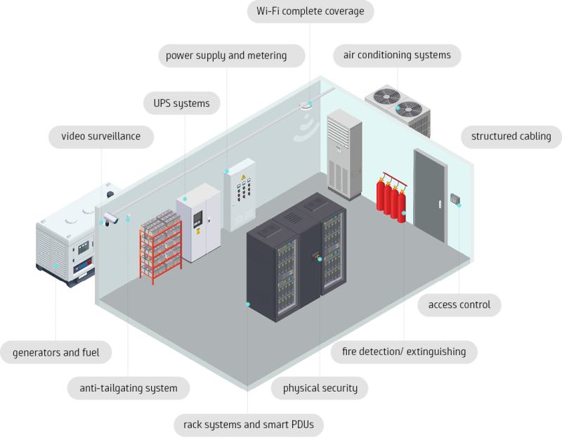 Micro DataCenter: Full Solutions for a Modern IT&C Infrastructure